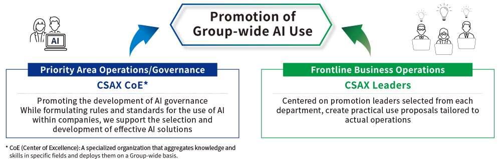 Integrated Report 2025 | Credit Saison CSDX Strategy｜Message from the Director in Charge